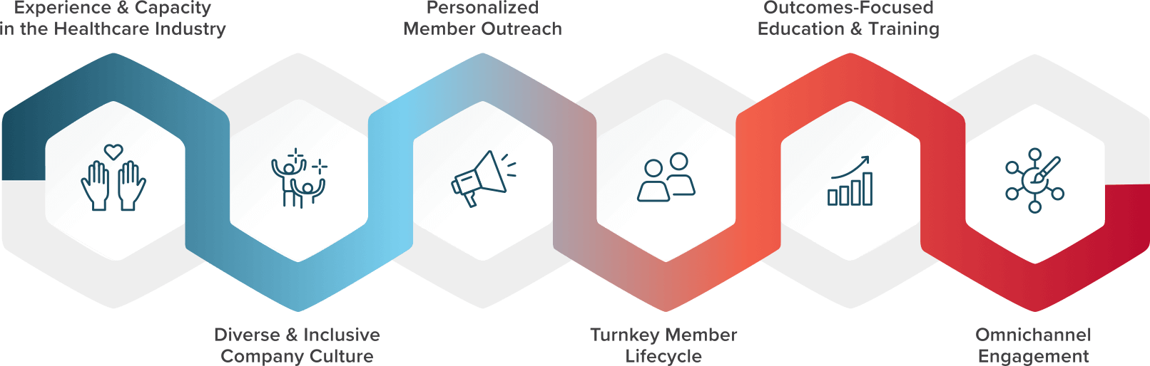 NationsCX | NationsBenefits